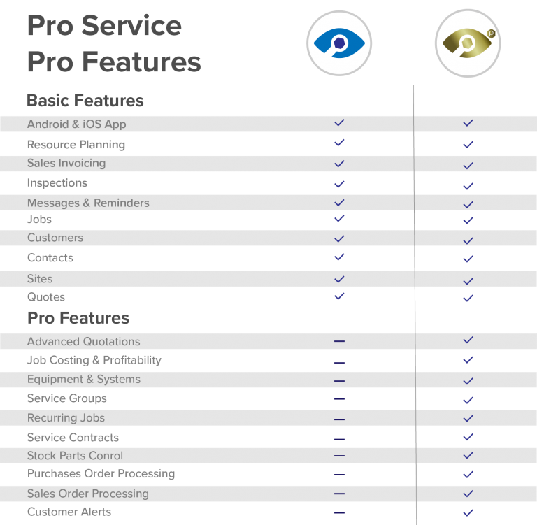 ServiceSight Software Pro | Our Products | Protean Software